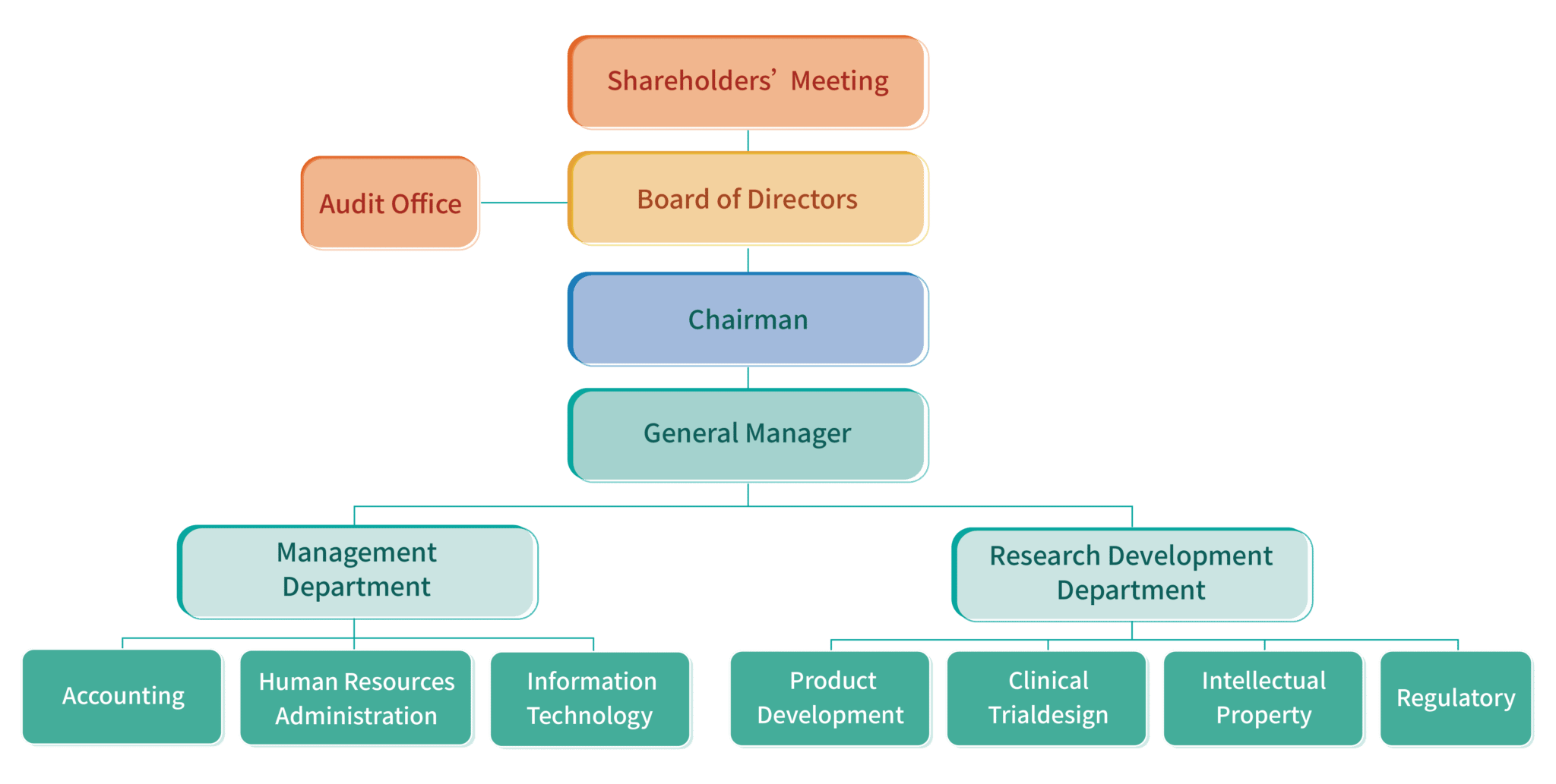 About Taivex | Cancer drug development company | Taivex Therapeutics ...