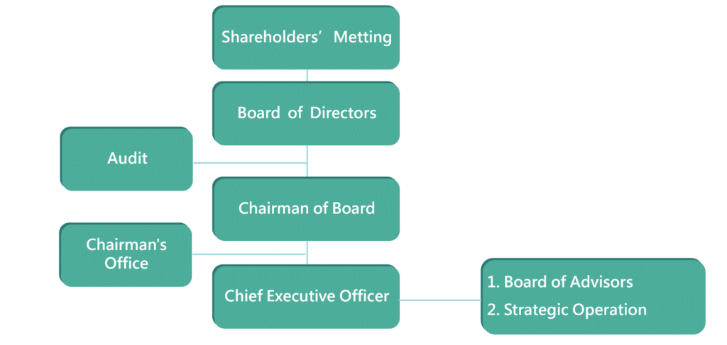 About Taivex | Cancer drug development company | Taivex Therapeutics ...